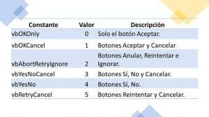 Cómo usar la Función MsgBox para Personalizar los Mensajes al Usuario ...