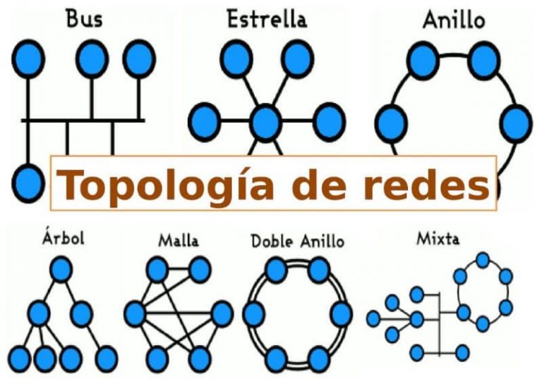 ¿Qué son, para qué Sirven y Cuáles son los Tipos de Topologías de Red? | Mira Cómo Se Hace