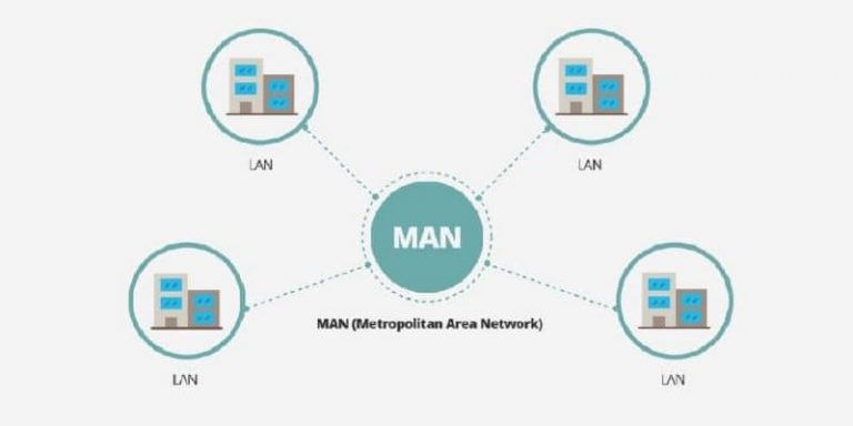 ¿Qué son, Para qué Sirven y qué Tipos de Redes de Computadoras Existen? | Mira Cómo Se Hace