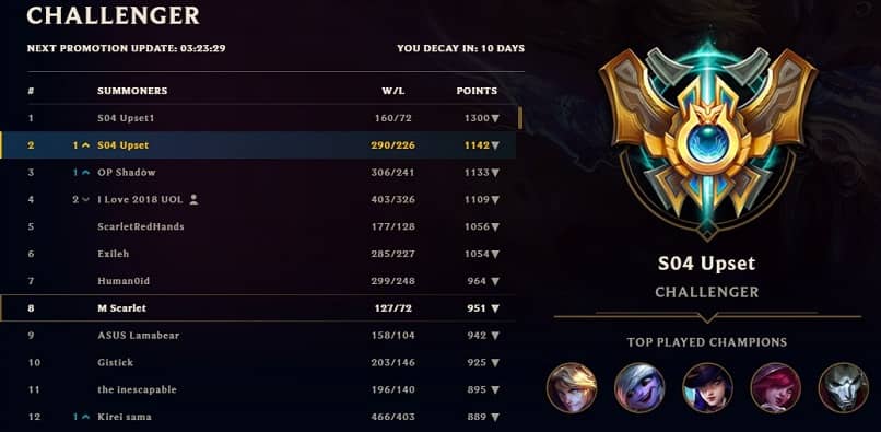 ¿Cómo Funcionan las Clasificatorias de League of Legends? - Ligas y ...