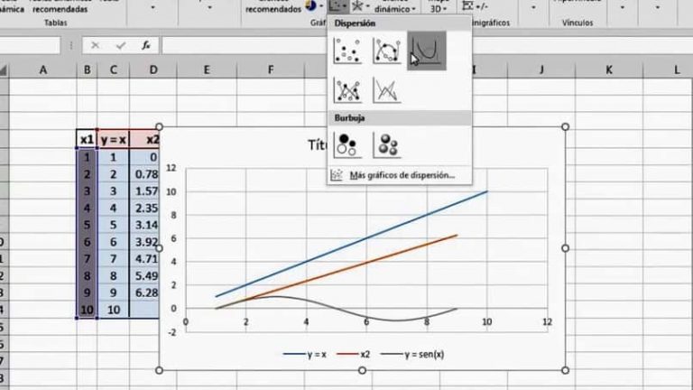 Cómo Hacer Diagrama de Dispersión en Excel - Ejemplos | Mira Cómo Se Hace